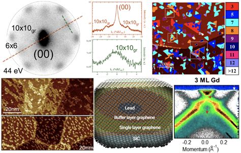surface structures far from equilibrium ames laboratory