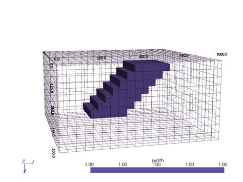 3d Gravity Modelling And Inversion — Pygimli Geophysical Inversion And Modelling Library