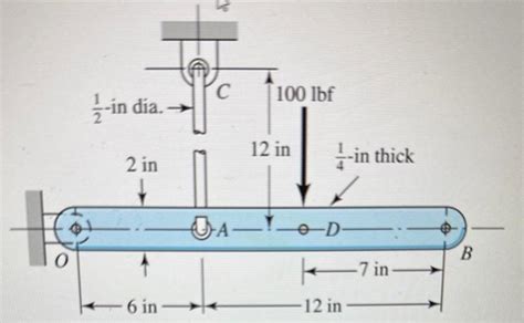 Solved Solve For The Deflection At A Using Castiglianos