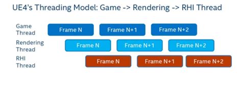 UE 自定义MeshComponent Unreal 锅巴 锅巴 s Blogs