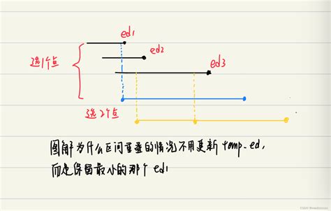 最少点覆盖所有闭区间 Csdn博客