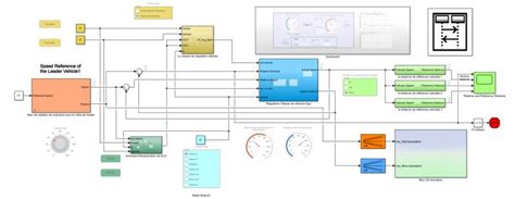 Modélisation Simulation Adas Matlab Simulink Acc Statflow Uml