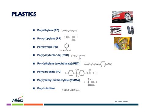 Allnex Presentation Making Improvements In Energy Curable Plastic