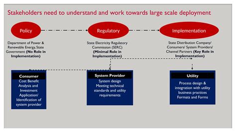 Session 6 Project Risks Identification And Mitigation Techniques Pptx
