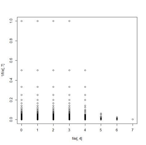 xcode how to define the shortcut for selecting to the beginning of