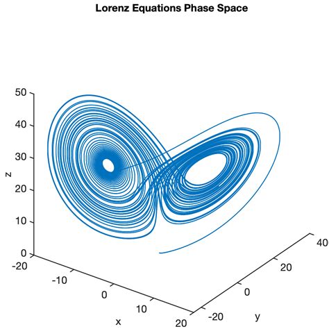Getting Started — Ode Test Problems 030 Documentation