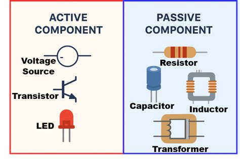 Difference Between Active And Passive Components