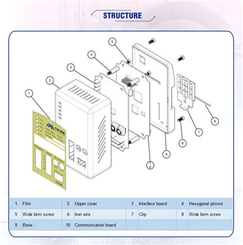 Modbus RTU To Profibus DP Protocol Converter Rail Mounted Gateway