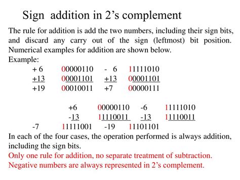 Ppt Chapter3 Fixed Point Representation Powerpoint Presentation Free