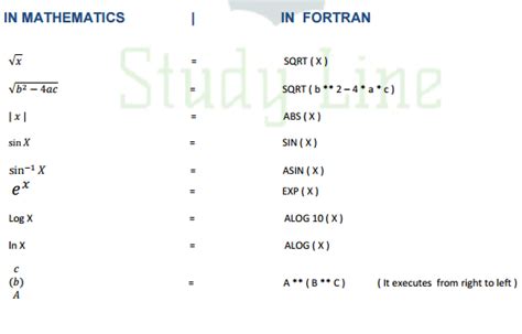 Fortran Language