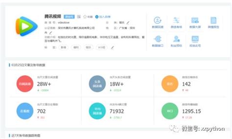 Pythonscrapyselenium数据采集超级详细！scrapy Selenium完全模拟真实 Csdn博客