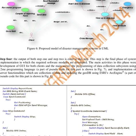 Pseudo Codes Of Proposed Data Collection Subsystem Download