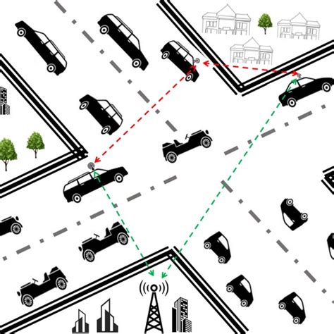 A Simple Architecture Of Vehicular Communication Download Scientific Diagram