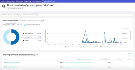 continuous thread analysis — dynatrace docs