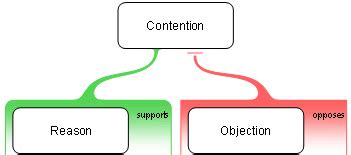 3 3 Counter Arguments