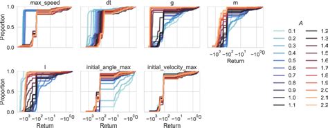 Figure 6 From Contextualize Me The Case For Context In Reinforcement Learning Semantic Scholar