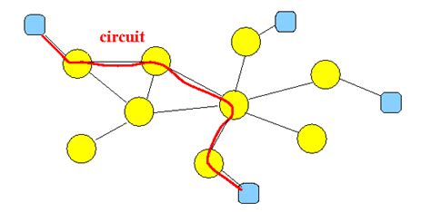 Circuit Switched Network Diagram