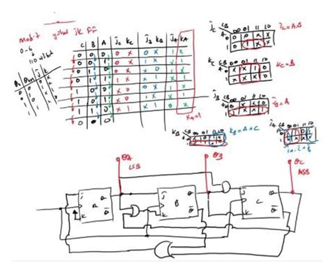 Solved Design The Synchronous Counter Circuit That Produces