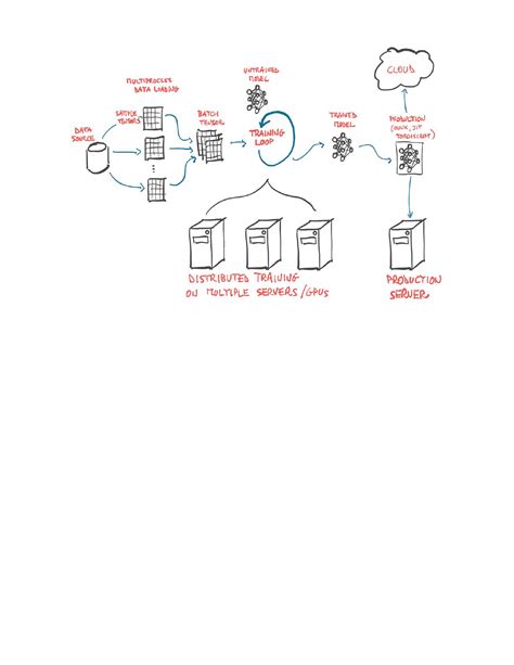 深度学习入门：pytorch实战教程 Csdn文库