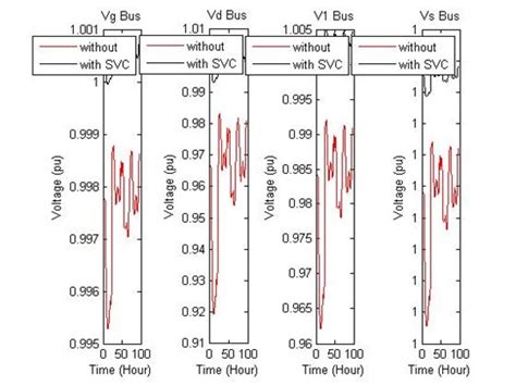 Scenario 1 Grid Connected With PV Download Scientific Diagram