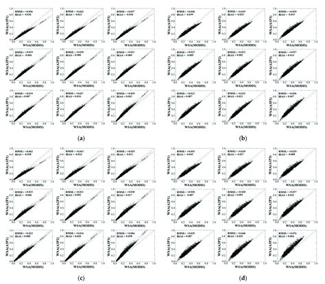 Comparison Of MODIS WSA Product With WSA Retrieved From Different BRDF Download Scientific