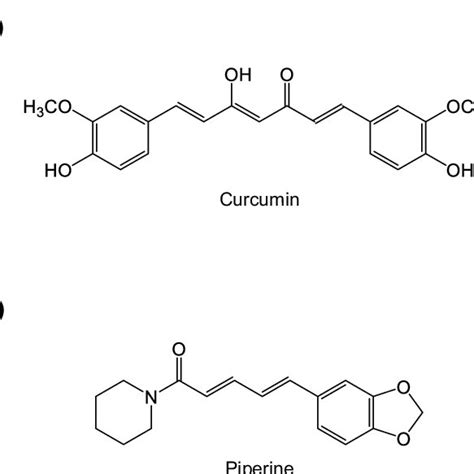 Dose Responses Curves Of Curcumin Piperine And The Combination Of Download Scientific Diagram