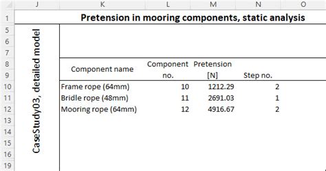 Postprocessing Static Analysis Aquasim