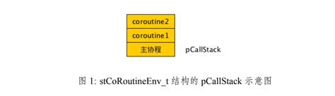 c 开源协程库 libco——原理及应用