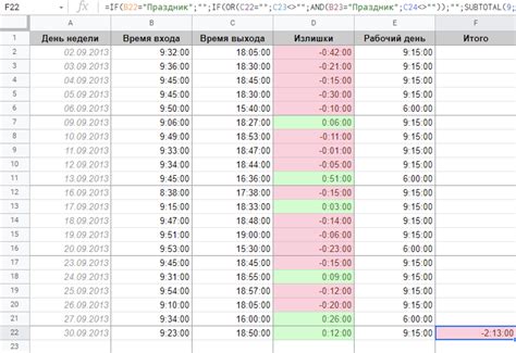 Как вести табель учета рабочего времени в Excel