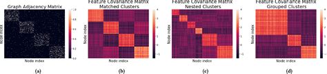 Figure 1 From Synthetic Graph Generation To Benchmark Graph Learning Semantic Scholar