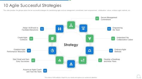 Agile Project Management Strategy 10 Agile Successful Strategies Portrait Pdf