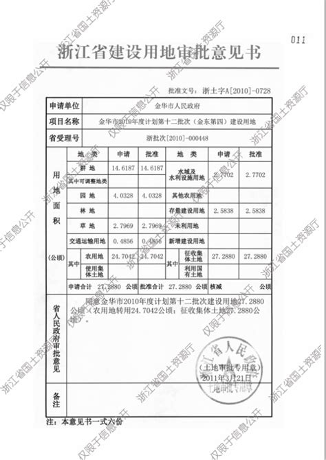 建设用地审批意见书
