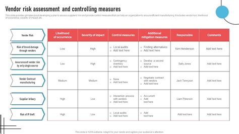 Vendor Risk Assessment And Controlling Strategic Operations Management Techniques To Reduce