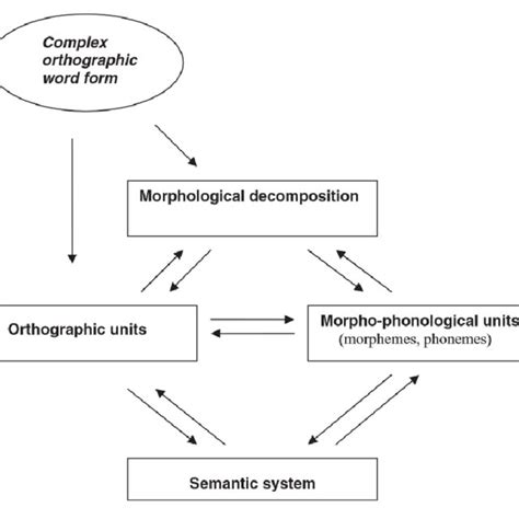 Pdf Promoting Metalinguistic Awareness In A Classroom To Improve Reading Comprehension