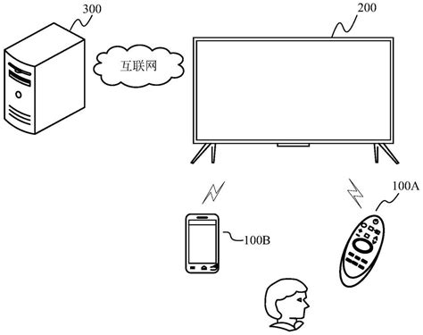Browser Memory Adjusting Method And Display Device Eureka Patsnap