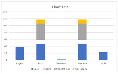 data storytelling with excel data visualization tips and hacks