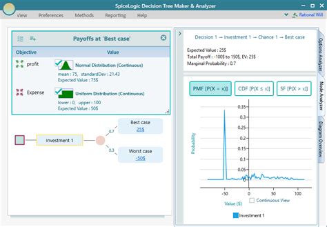 Monte Carlo Simulation With A Decision Tree