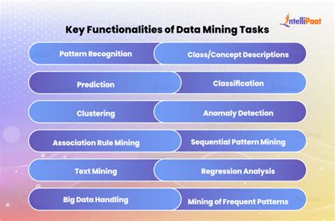 data mining tasks definitions functionalities and advantages