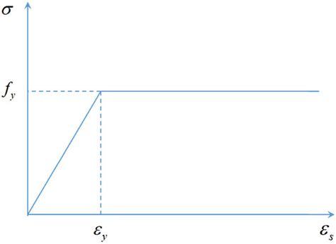 Rebar Constitutive Relation Model Download Scientific Diagram