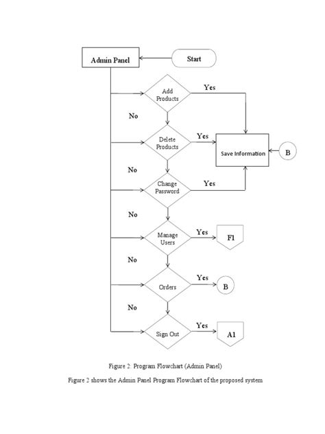 Flowchart Admin Panel Pdf