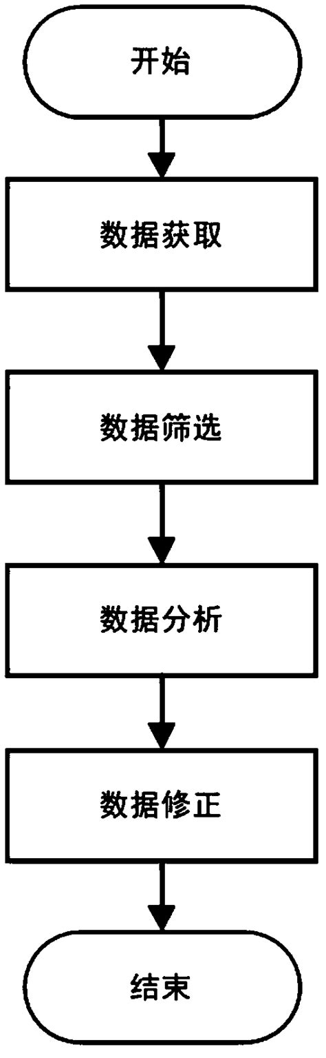cloud menu correction method eureka patsnap