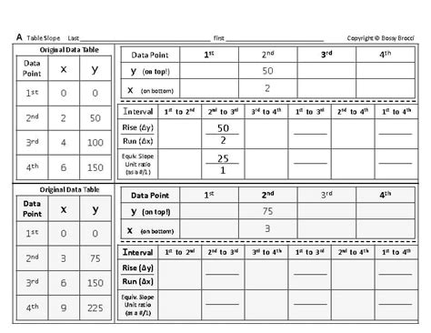 Pre Graphing 09 Calculate Slope And Plot Graphs From Tables Of X Y