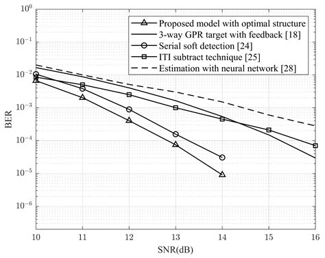 Estimating Interference With A Two Dimensional Viterbi Algorithm For Bit Patterned Media Recording