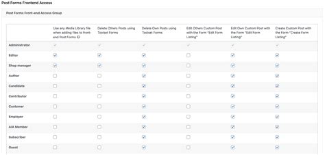 Front End Not Showing User Form For Editing Toolset