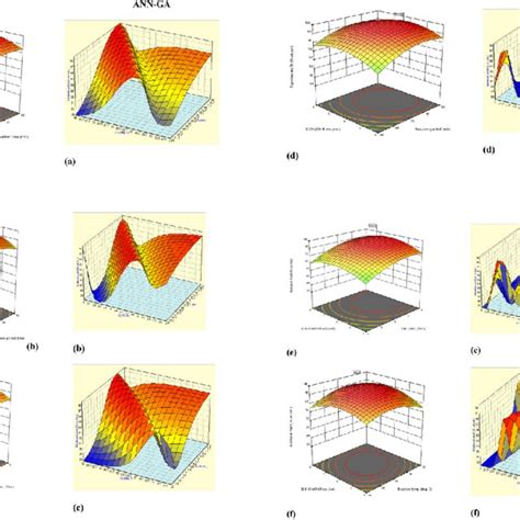 A F Three Dimensional Contour Plots Download Scientific Diagram