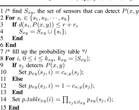 Figure 12 From Sensor Deployment And Target Localization Based On