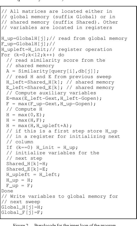 Figure 3 From An Efficient Implementation Of Smith Waterman Algorithm