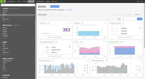 Monitoring Docker Containers What Does It Take To Get Started Splunk