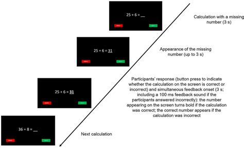 Sequence Of Events In A Trial Of The Arithmetic Task A Modified Download Scientific Diagram