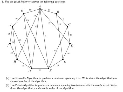 Solved Use The Graph Below To Answer The Following Chegg